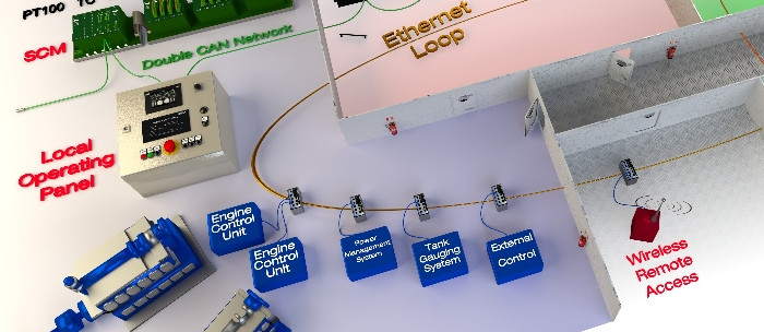 FULL VESSEL MANAGEMENT SYSTEMS